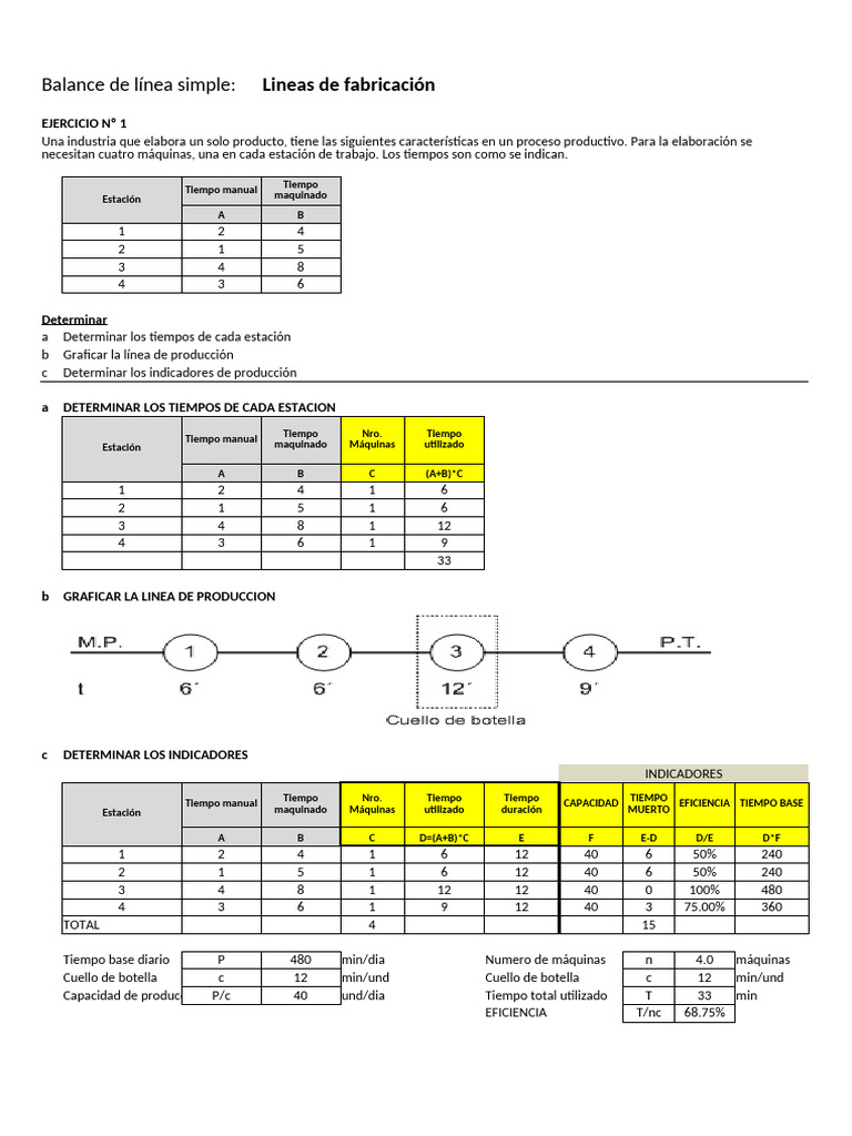 Balance de Línea de Producción y Eficiencia | PDF | Producción y ...