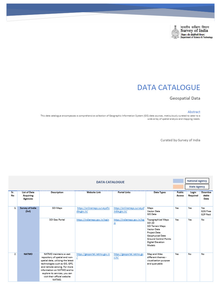 Data Catalogue-GIS2 - 240301 - 211510 | PDF | Geographic Information System | Data