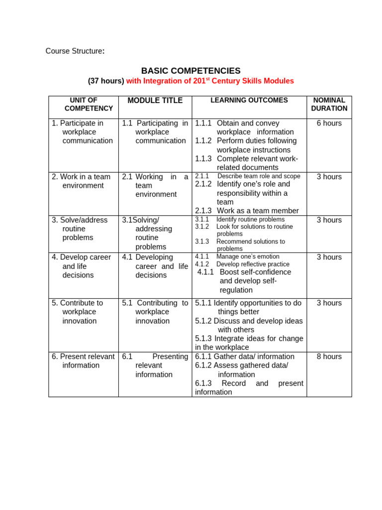 Basic Competency With 21st Century Skills | PDF | Information | Cognition