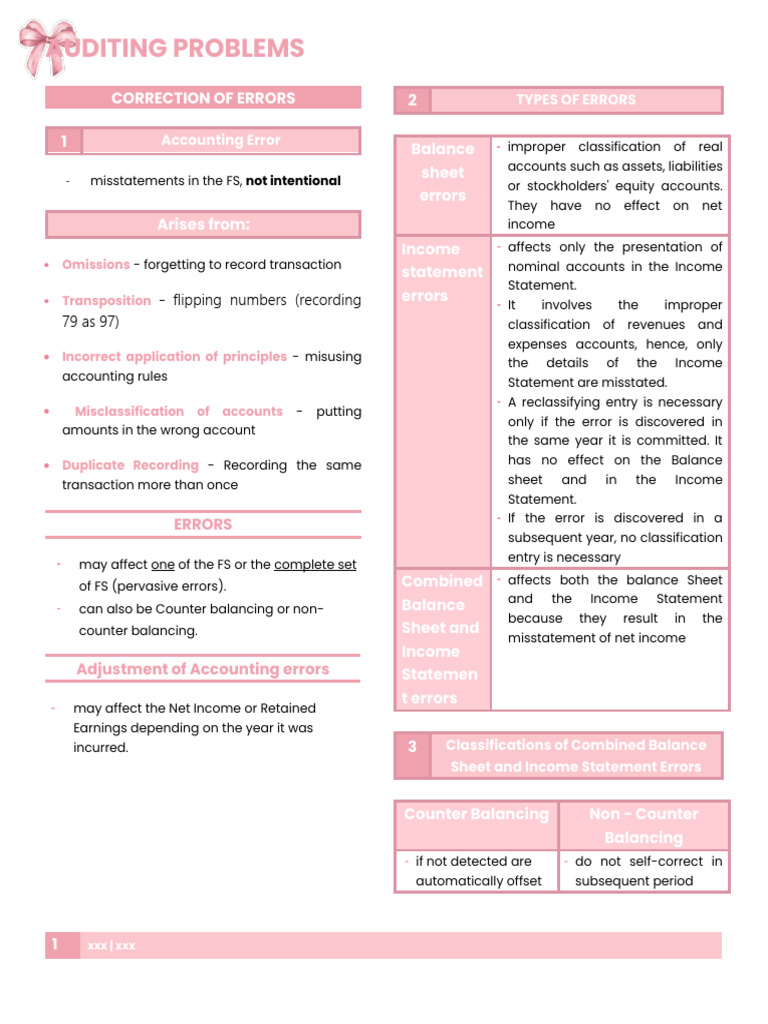 Correction Of Errors Pdf Expense Revenue