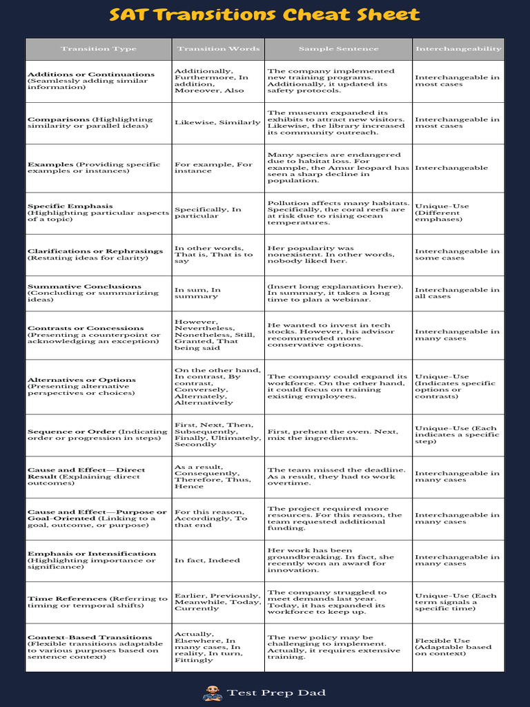 Transitions Cheat Sheet (10 X 25 In) | PDF