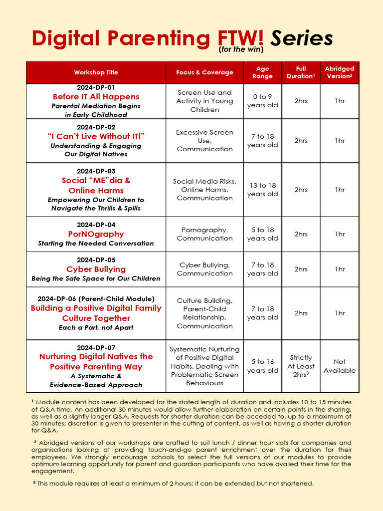 Digital Parenting Workshops 2024 | PDF | Parenting | Human Development