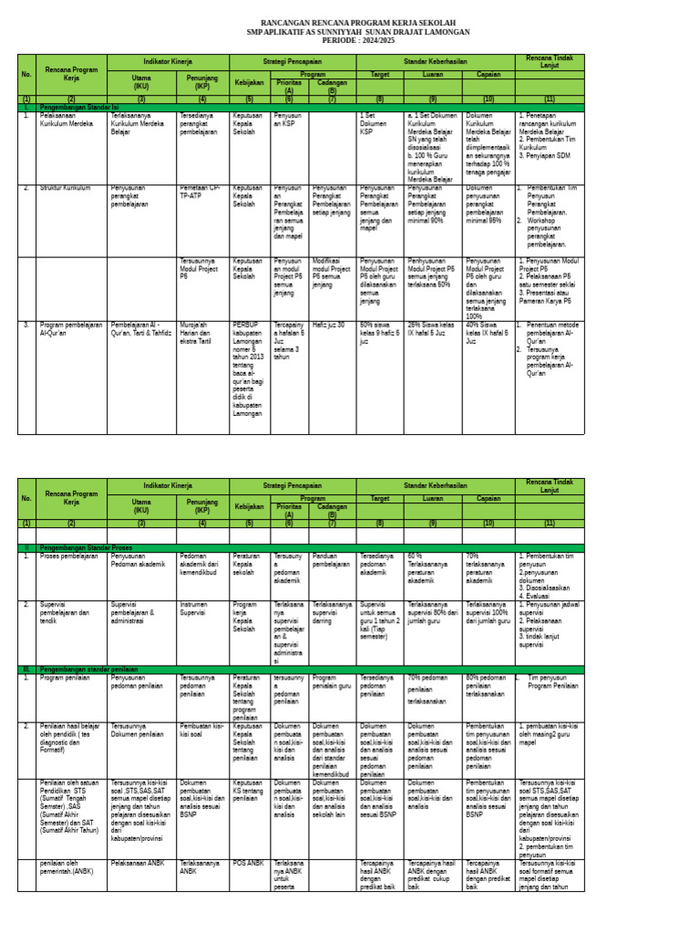 Rkat Proker 2024-2025 | PDF