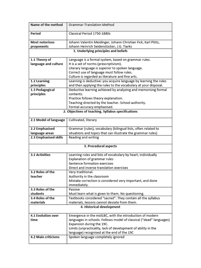 Grammar-Translation Method Overview | PDF | Translations | Grammar