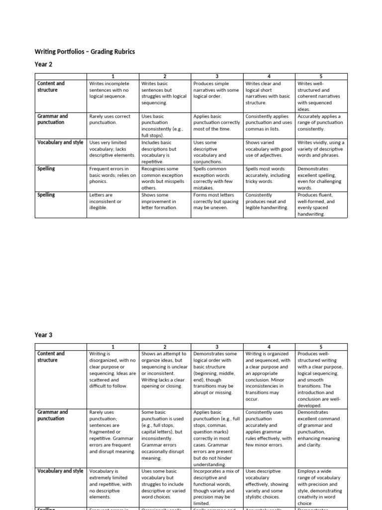 Writing Portfolio- grading rubrics | PDF | Vocabulary | Word