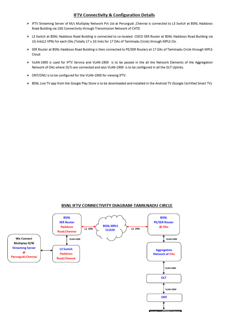 IFTV Configuration and Connectivity Guide | PDF | Virtual Private ...