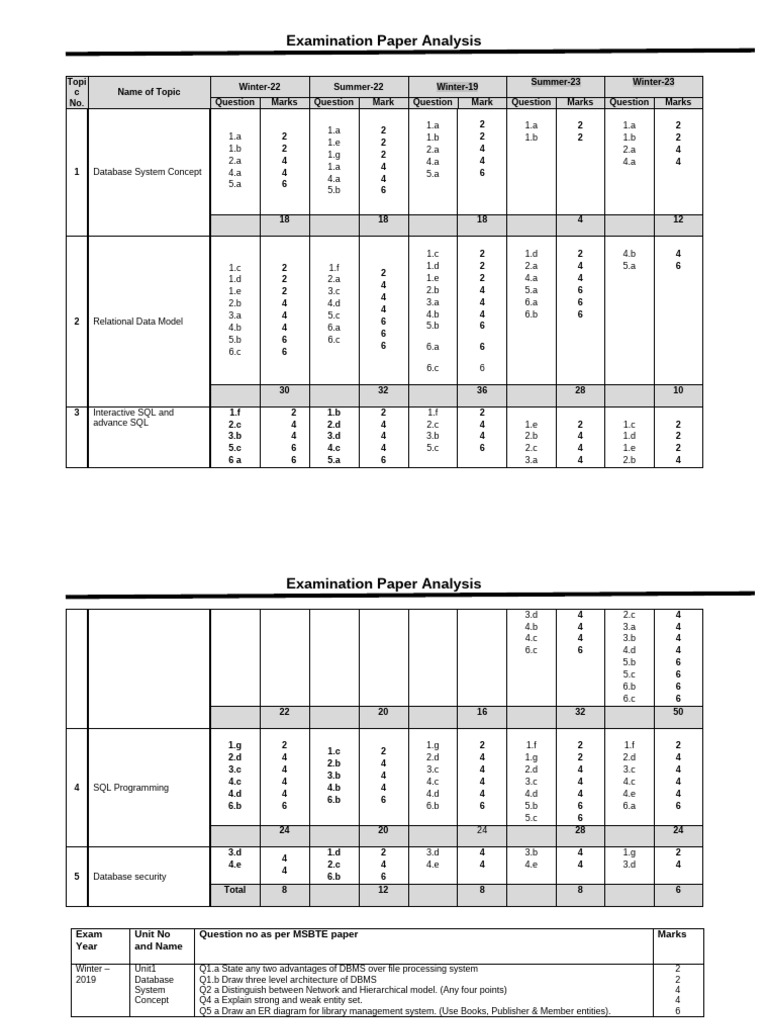 DMS - 22319 - EPA-Poonam - (1) (2) (AutoRecovered) | PDF | Databases | Pl/Sql