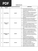 Hay Guide Chart Profile Method of Job Evaluation | PDF | Innovation ...