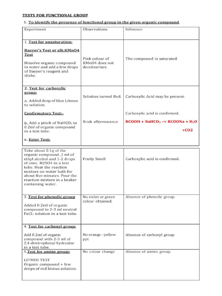 Tests For Functional Groups | PDF