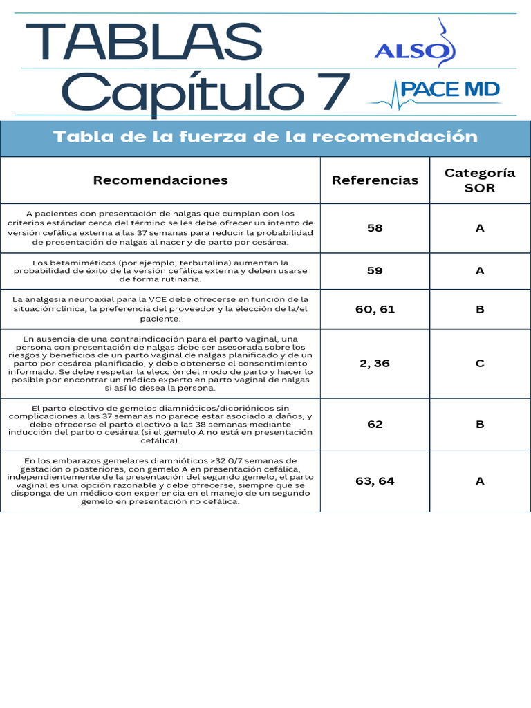 Tablas Cap Tulo 7 | PDF | Parto | Mano
