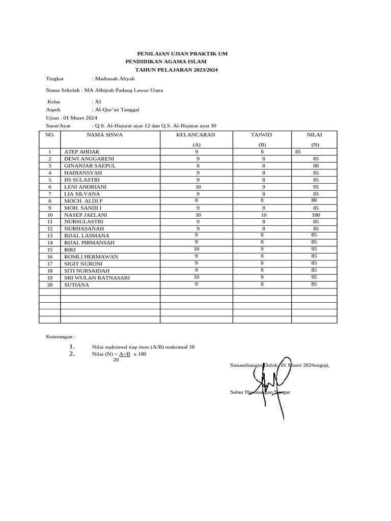 Format Penilaian Ujian Praktek | PDF