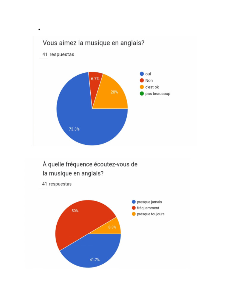 Documento Final frances | PDF