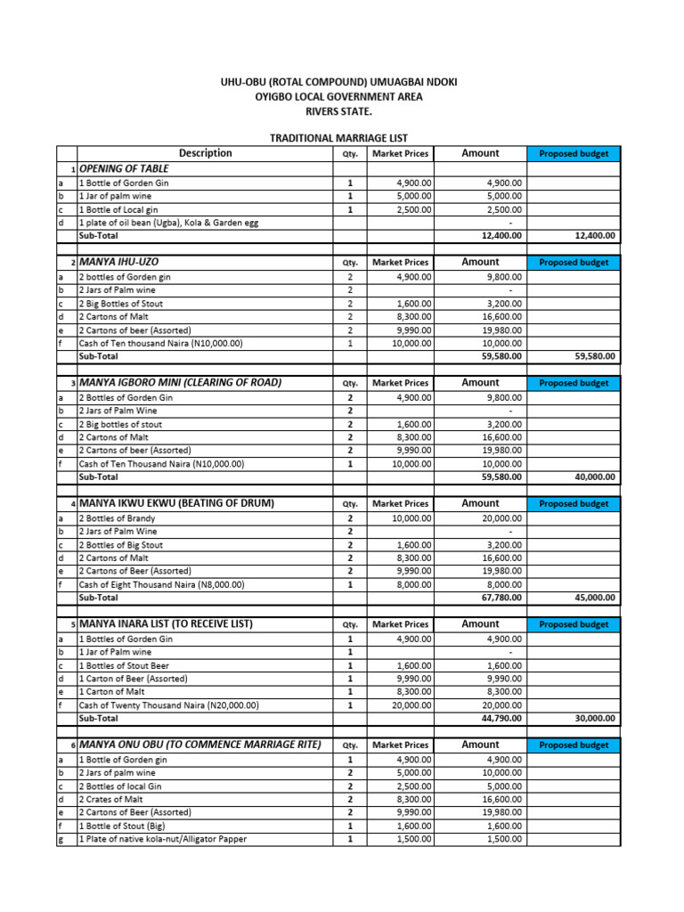 Traditional Marriage Itemized Budget | PDF | Foods