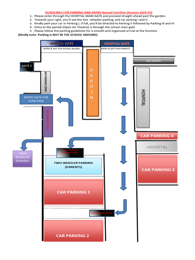 Entry & Exit Plan | PDF