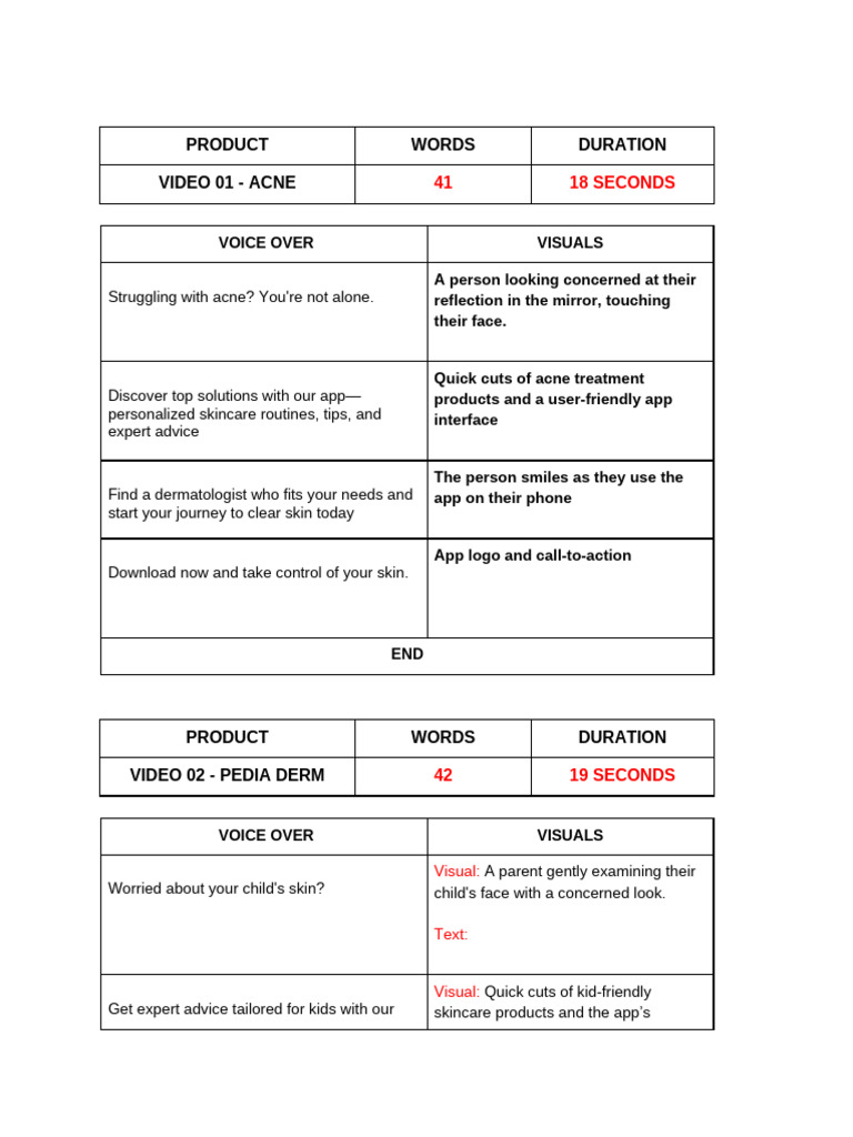 99rx Scripts (1-4) | PDF | Dermatology | Skin Care
