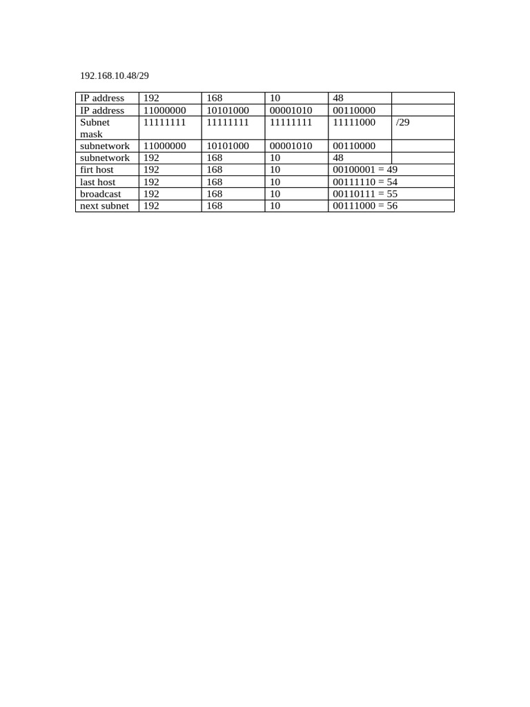 IP Subnetting Details for /29 Network | PDF
