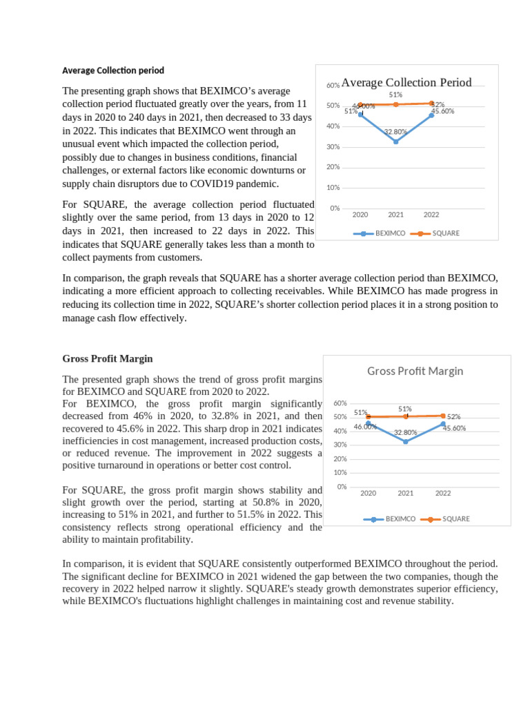 avg collection period, gross profit margin, operating profit margin ...
