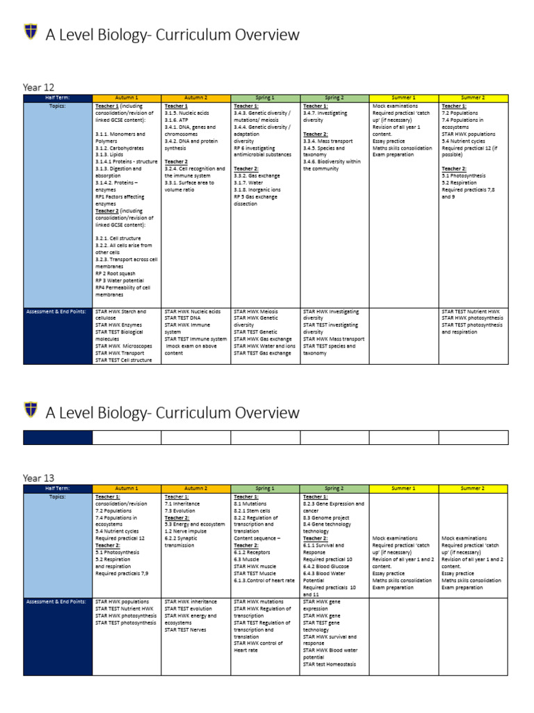 A Level Biology Curriculum Overview | PDF | Biology | Cell (Biology)
