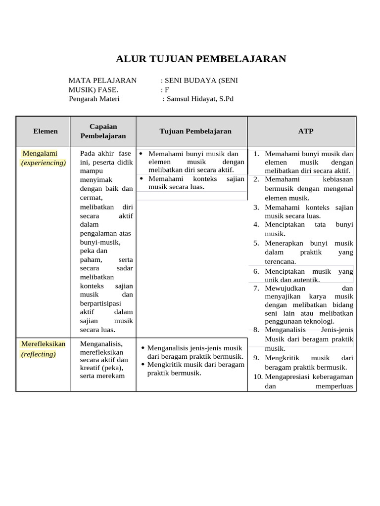 ATP TP Seni Musik Fase F | PDF