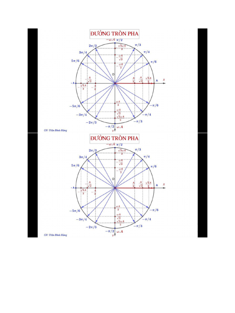 Duong Tron Pha | PDF