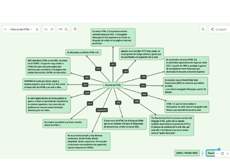 HTML Jaime Pacara | PDF