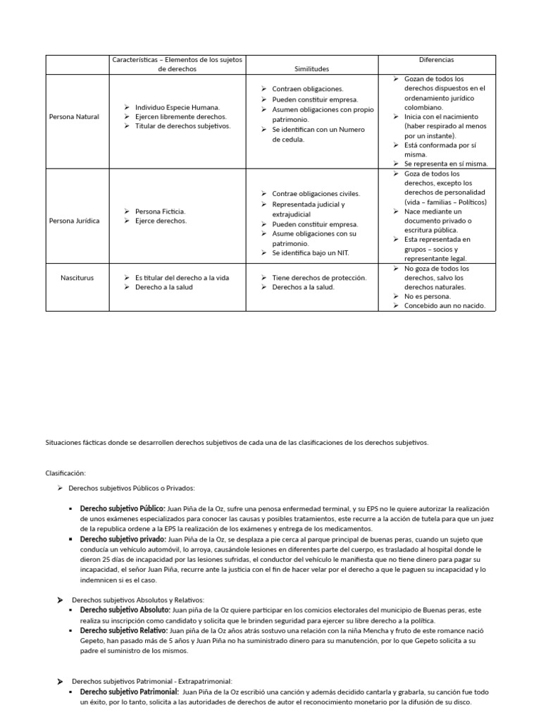 Actividad Persona Natural - Juridica, Nasciturus | PDF | Bienes (Ley ...
