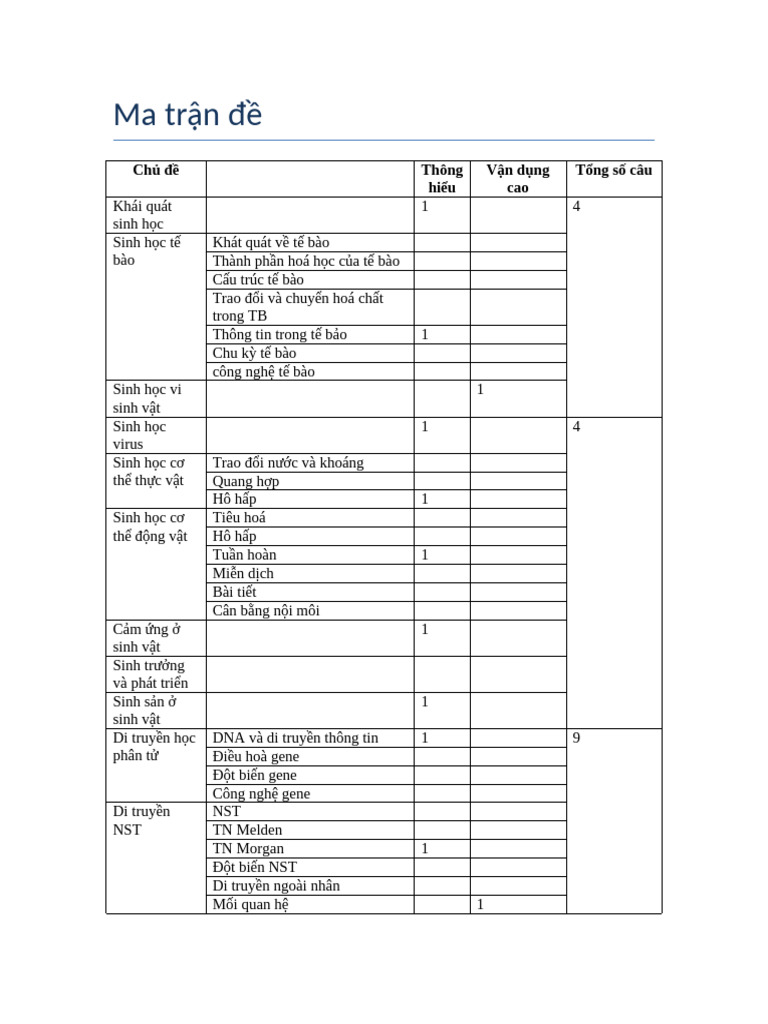 Matran de Sinhhoc Chinh Sua | PDF