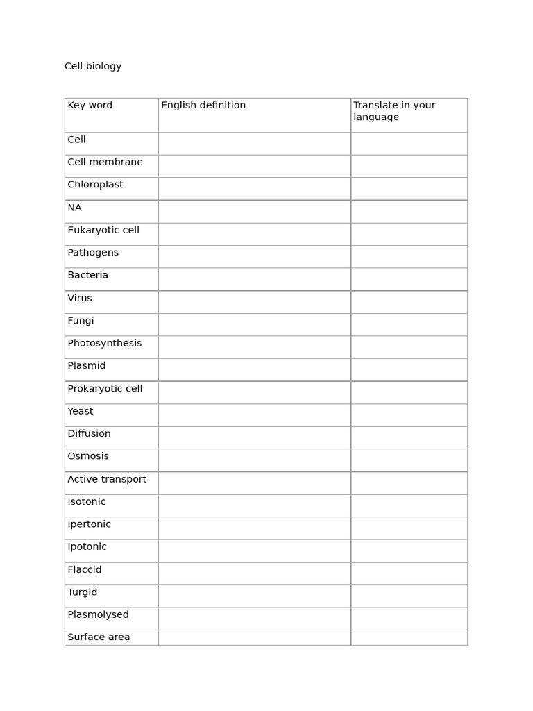 Cell Biology Key Words Task | PDF