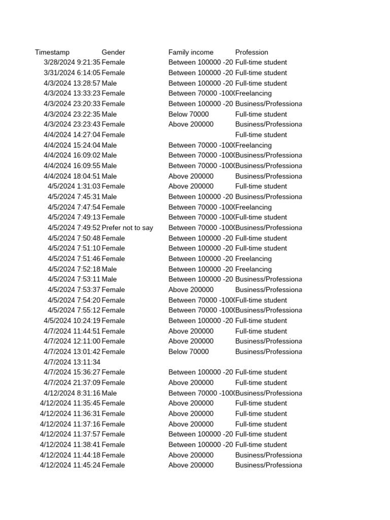 Untitled Form (Responses) (1) | PDF | Human Communication | Marketing