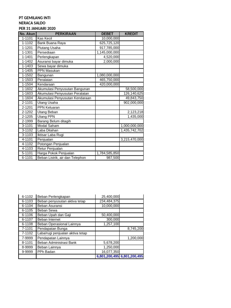 LBJ BukuBesar PT Gemilang Inti_Praktek | PDF