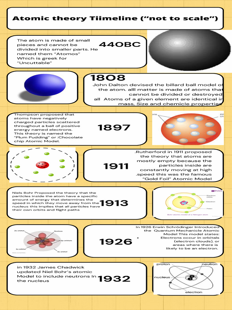 Yellow Modern History Timeline Infographic (1) | PDF
