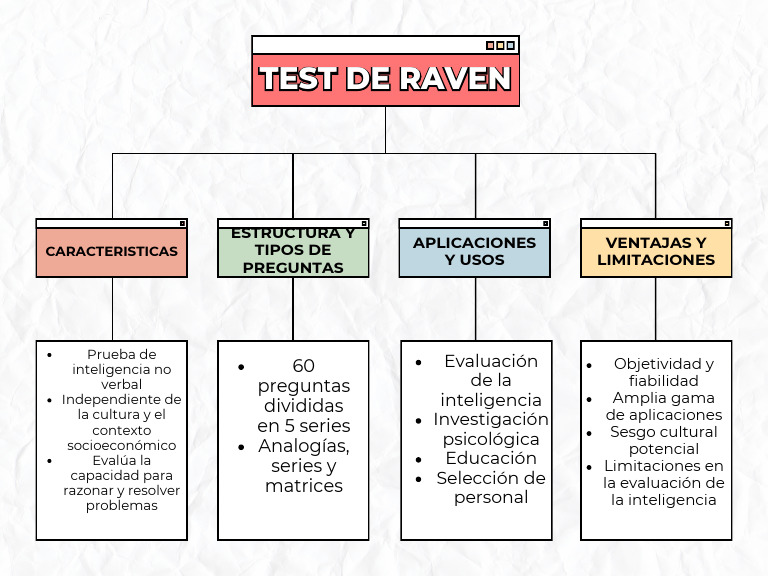 Red and Yellow Modern Simple Concept Map Chart | PDF