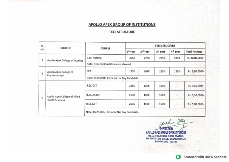 Apollo Apex Group of Institutions | PDF