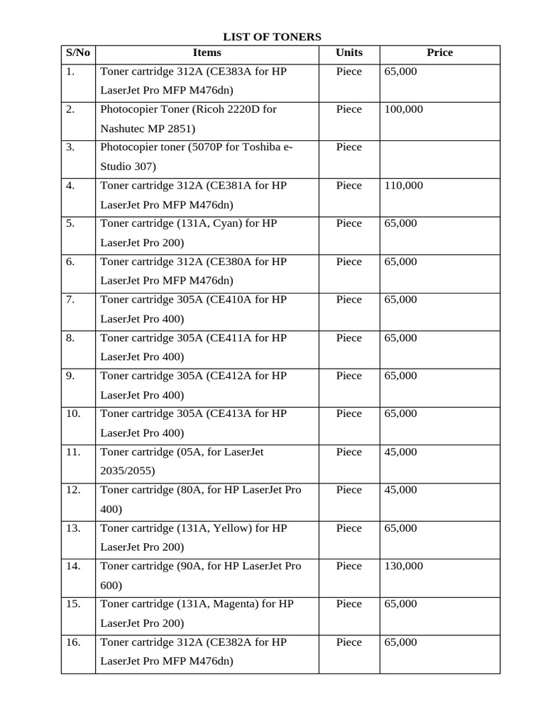 FINAL LIST OF TONERS | PDF