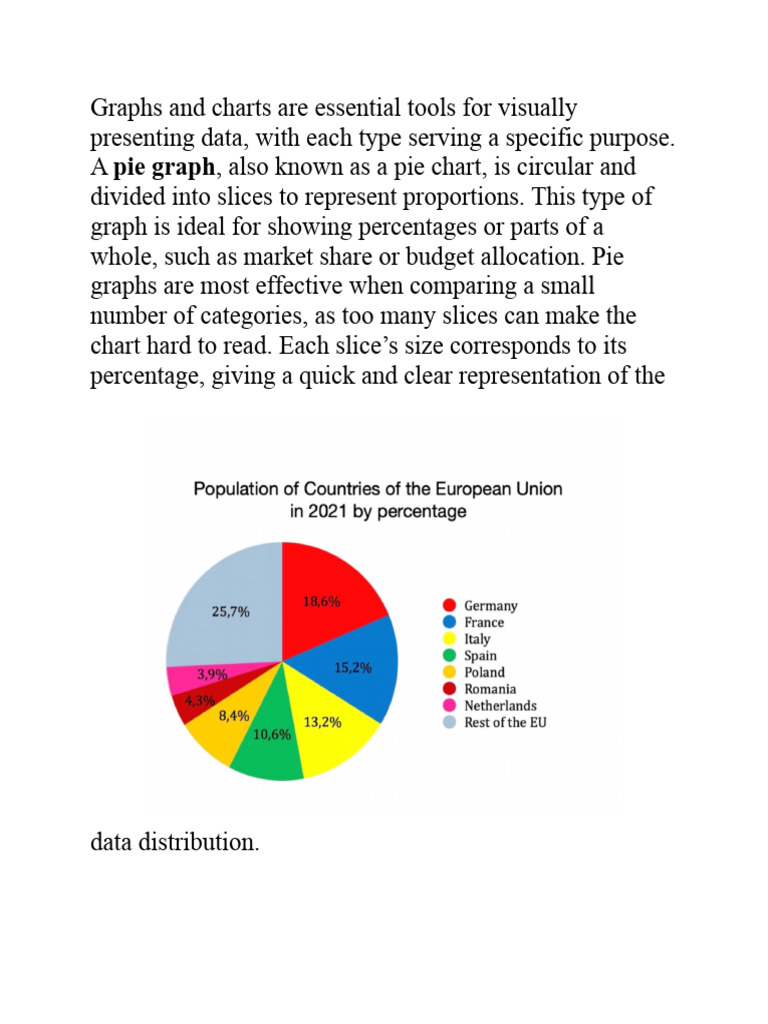 Pie graph | PDF