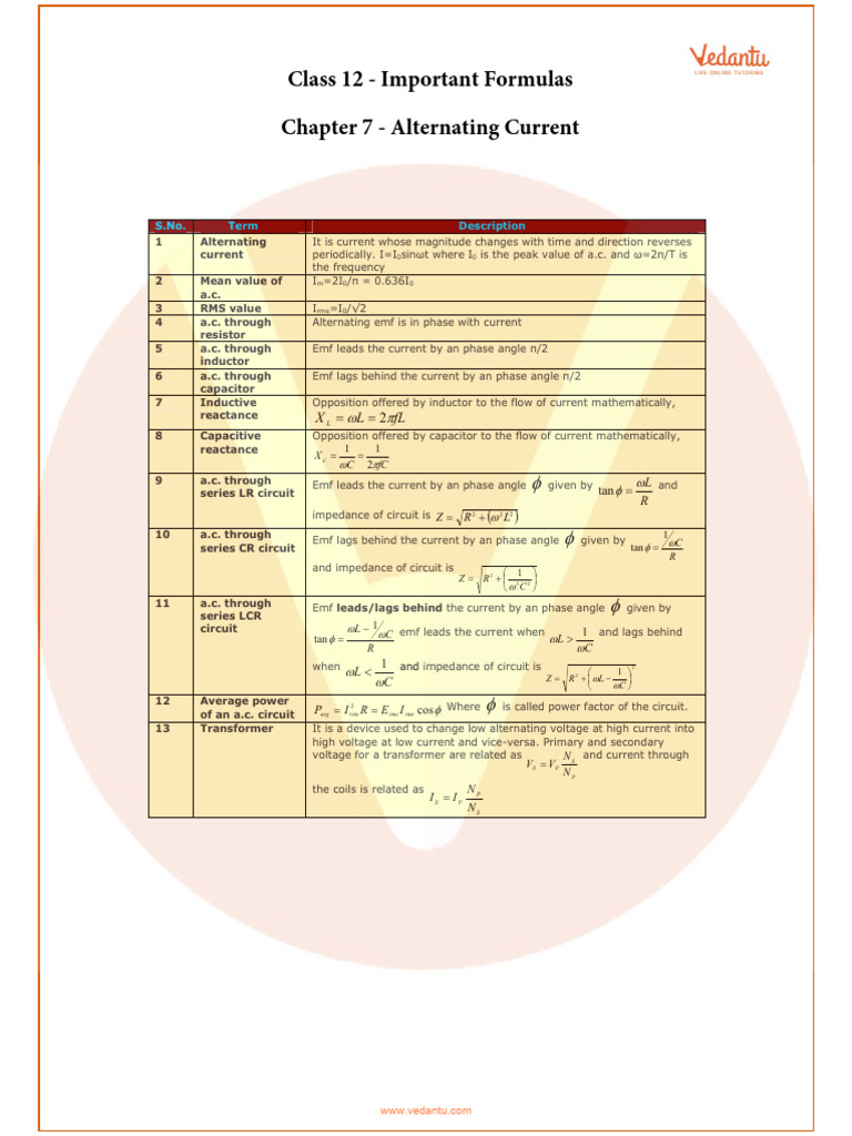 Physics Formulas and Concepts | PDF