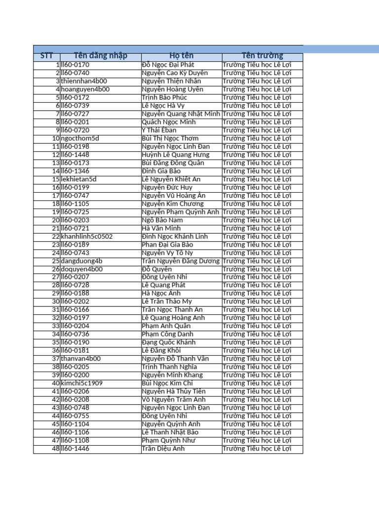 Danh Sách Xếp Hạng - 20241110 | PDF