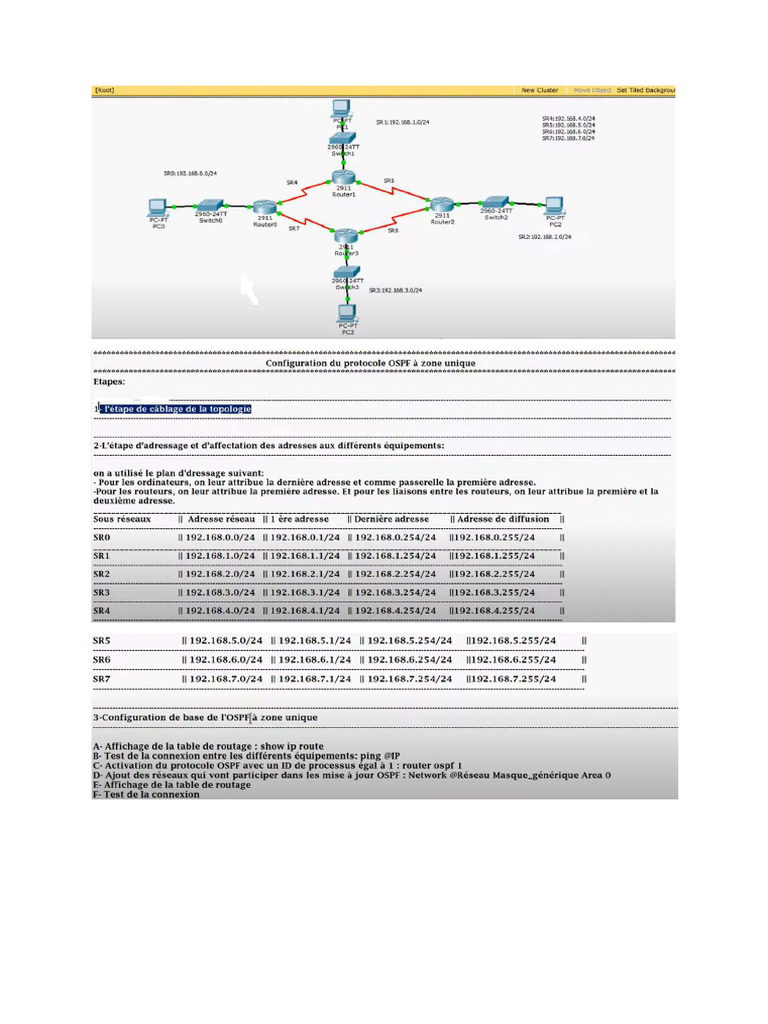 TP2 Ospf | PDF