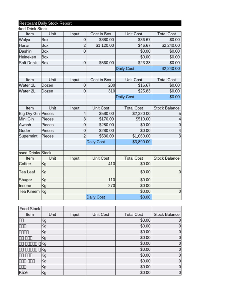 Daily Report 2 | PDF | Drink | Coffee