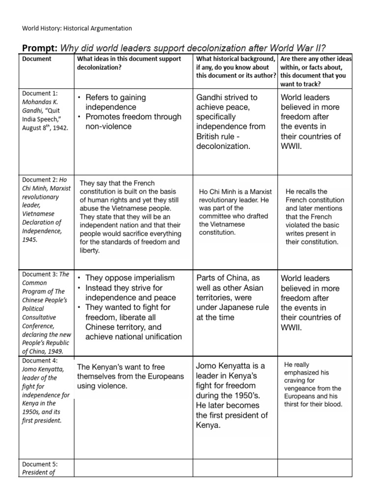 Das Copy of Decolonization DBQ Chart | PDF | Decolonization ...