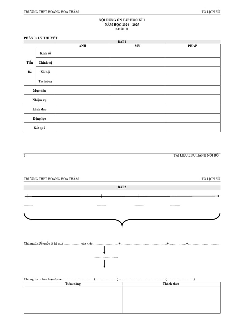 NỘI DUNG ÔN TẬP HK1 - KHỐI 11 (HS) | PDF