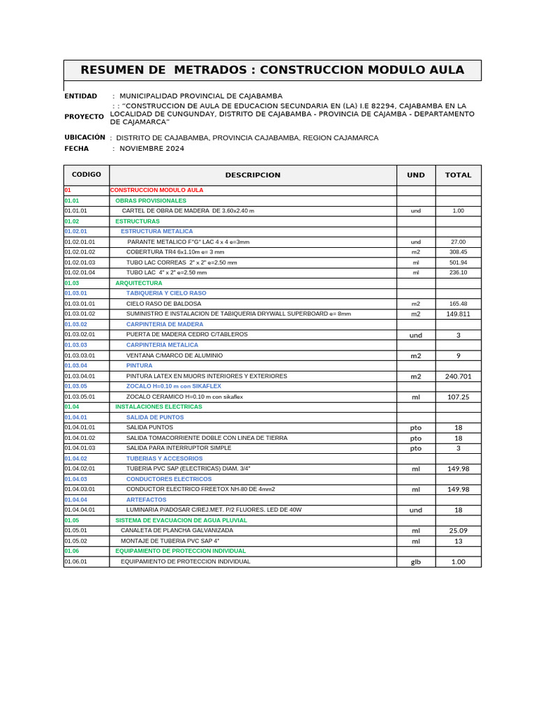 1.-Metrados Construccion de Aula | PDF | Materiales | Aficiones