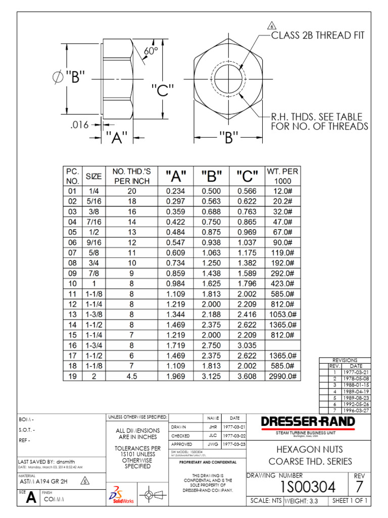 Class 2B Thread Fit 60°: Coarse Thd. Series Hexagon Nuts | PDF