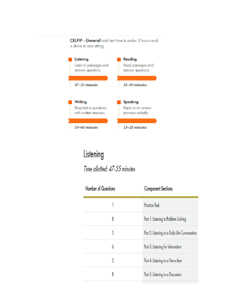 Celpip - Ielts | PDF