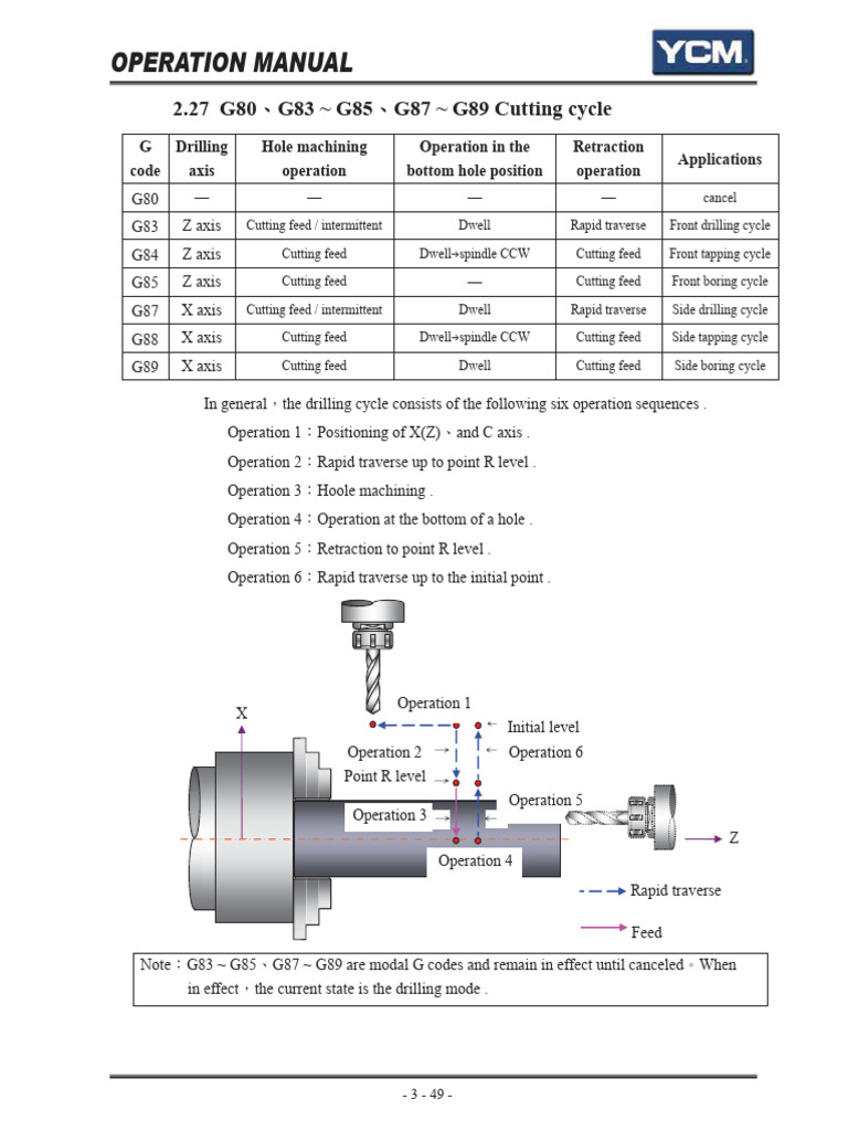 Drilling Cycles and C Axis Drilling Cycles | PDF | Drilling | Cutting Tools