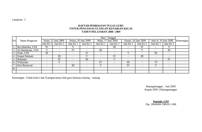 Lampiran 2 Program UKK | PDF