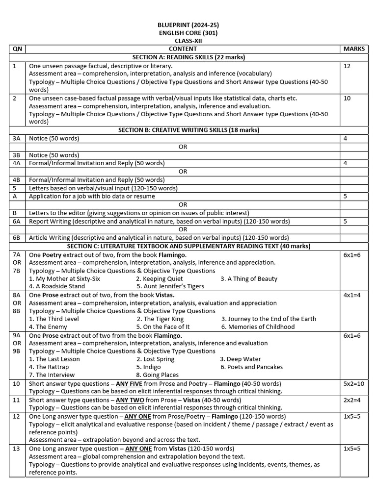 Blueprint English Class XII | PDF | Reading Comprehension | Cognition
