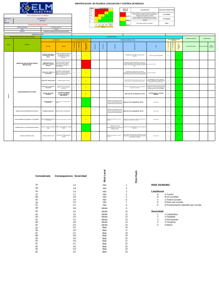 Ab Matriz Iperc Base Elm | PDF | Soldadura | Construcción