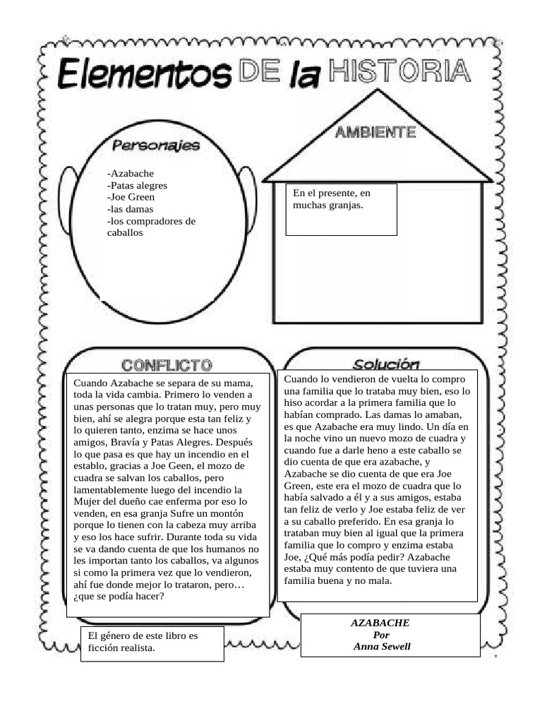 Mapa de la historia (4) | PDF