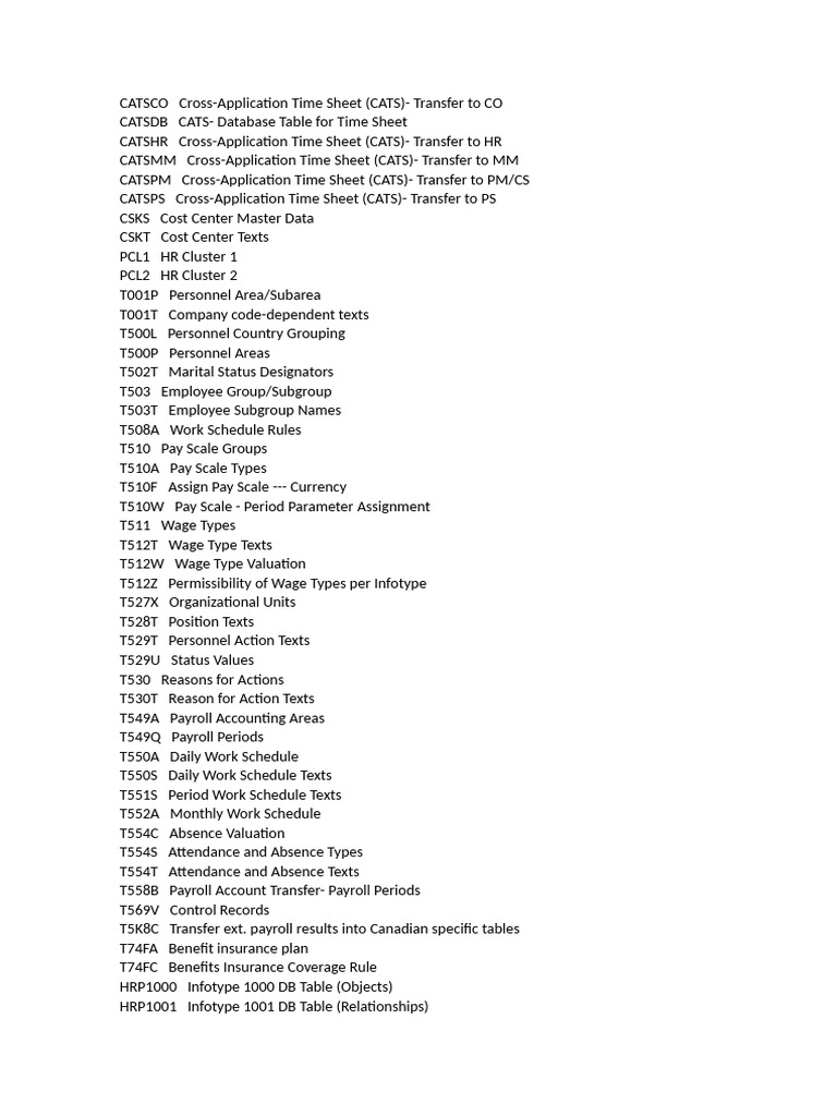 Tablas Modulo HR Infotipos | PDF | Government Finances | Economies